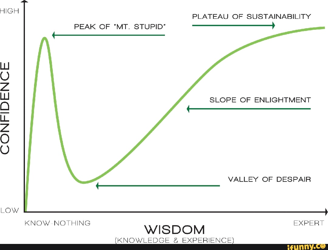HIGH PLATEAU OF SUSTAINABILITY PEAK OF 'MT. STUPID' LL LU SLOPE OF ...