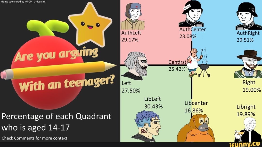 Authcenter memes. Best Collection of funny Authcenter pictures on iFunny