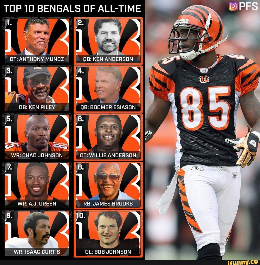TOP 10 BENGALS OF ALL-TIME PFS 1 2. OT: ANTHONY MUNOZ OB: KEN ANDERSON ...