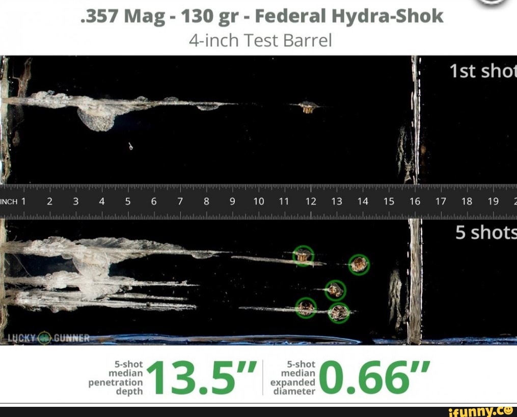 .357 Mag - 130 gr - Federal Hydra-Shok 4-inch Test Barrel shot 5-shot ...