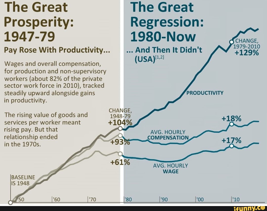 The Great The Great Prosperity: Regression: 1947-79 1980-Now Pay Rose ...