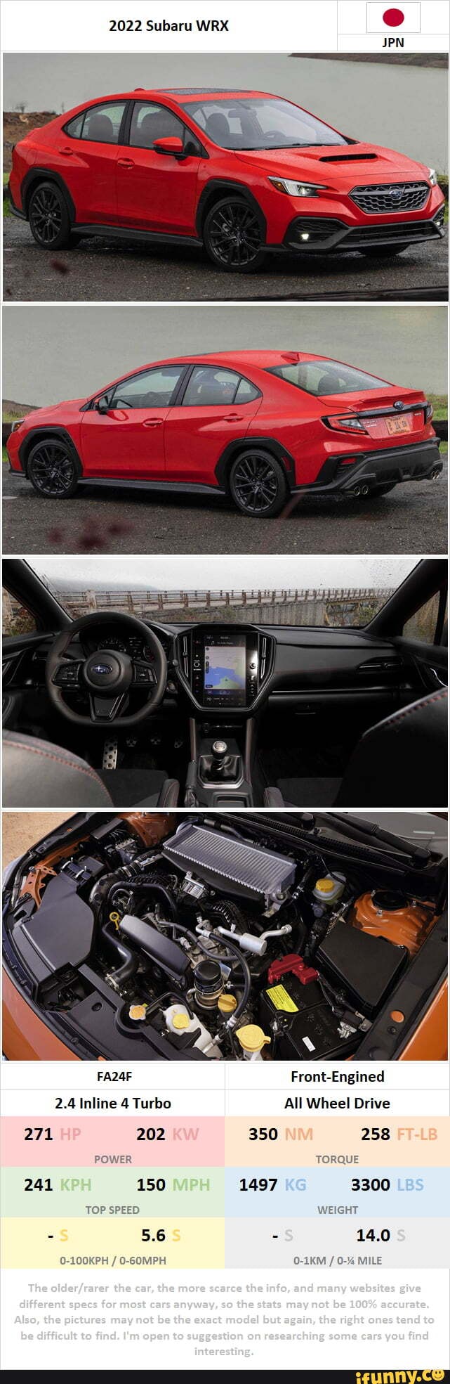 2022 Subaru WRX FA24F Front-Engined 2.4 Inline 4 Turbo 350 B300) TOP ...