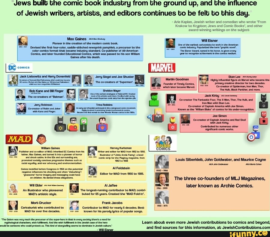Jews built Ghe comic book industry from Ghe ground up, and Ghe ...