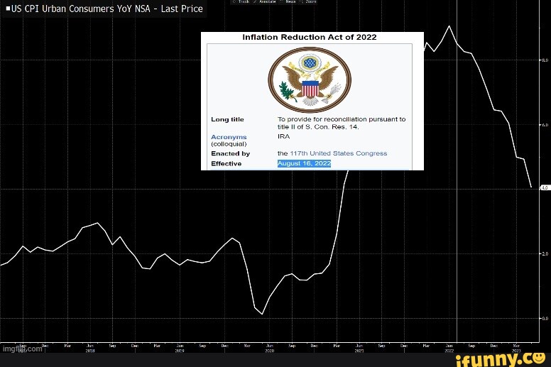 Cpi memes. Best Collection of funny Cpi pictures on iFunny