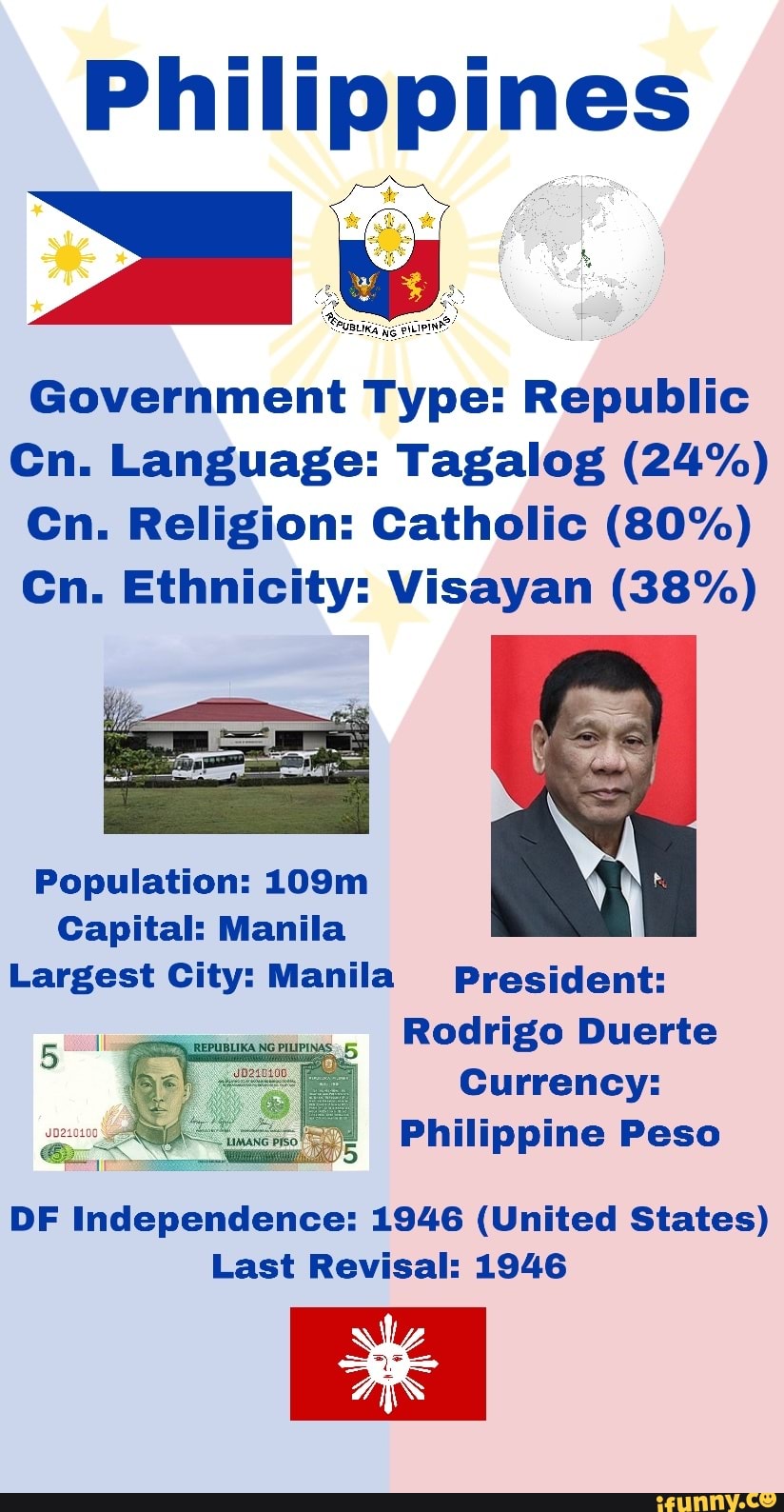 Visayan memes. Best Collection of funny Visayan pictures on iFunny