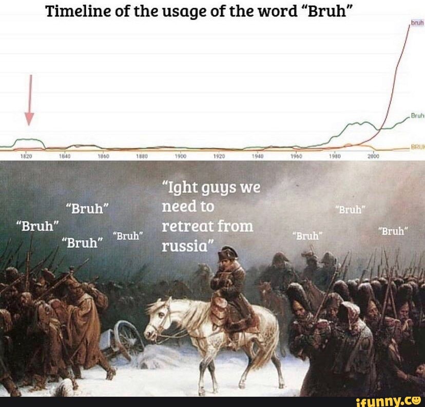 Timeline of the usage of the word "Bruh" quys we need to "Bruh" retreat ...