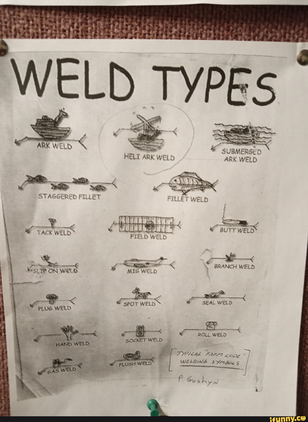 Staggered memes. Best Collection of funny Staggered pictures on iFunny