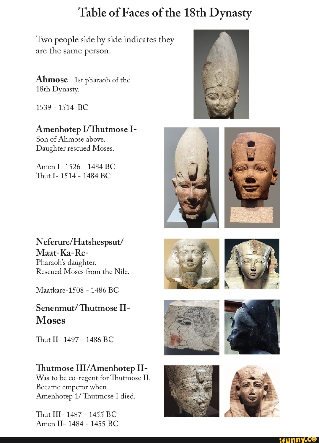 Table of Faces of the 18th Dynasty 'Two people side by side indicates ...