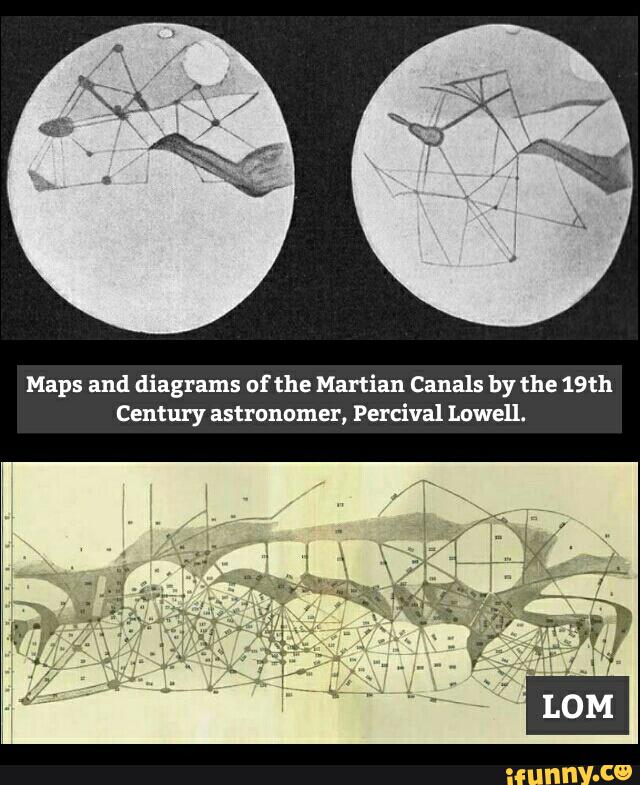 Maps and diagrams of the Martian Canals by the 19th Century astronomer ...