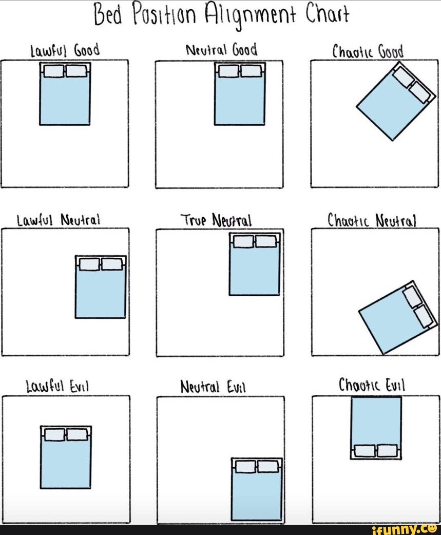 Bed Alignment Chart Lowts) Good Neviral Good - iFunny