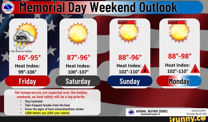 Day Weekend Outlook Heat Index: Heat Index: Heat Index: Heat Index ...