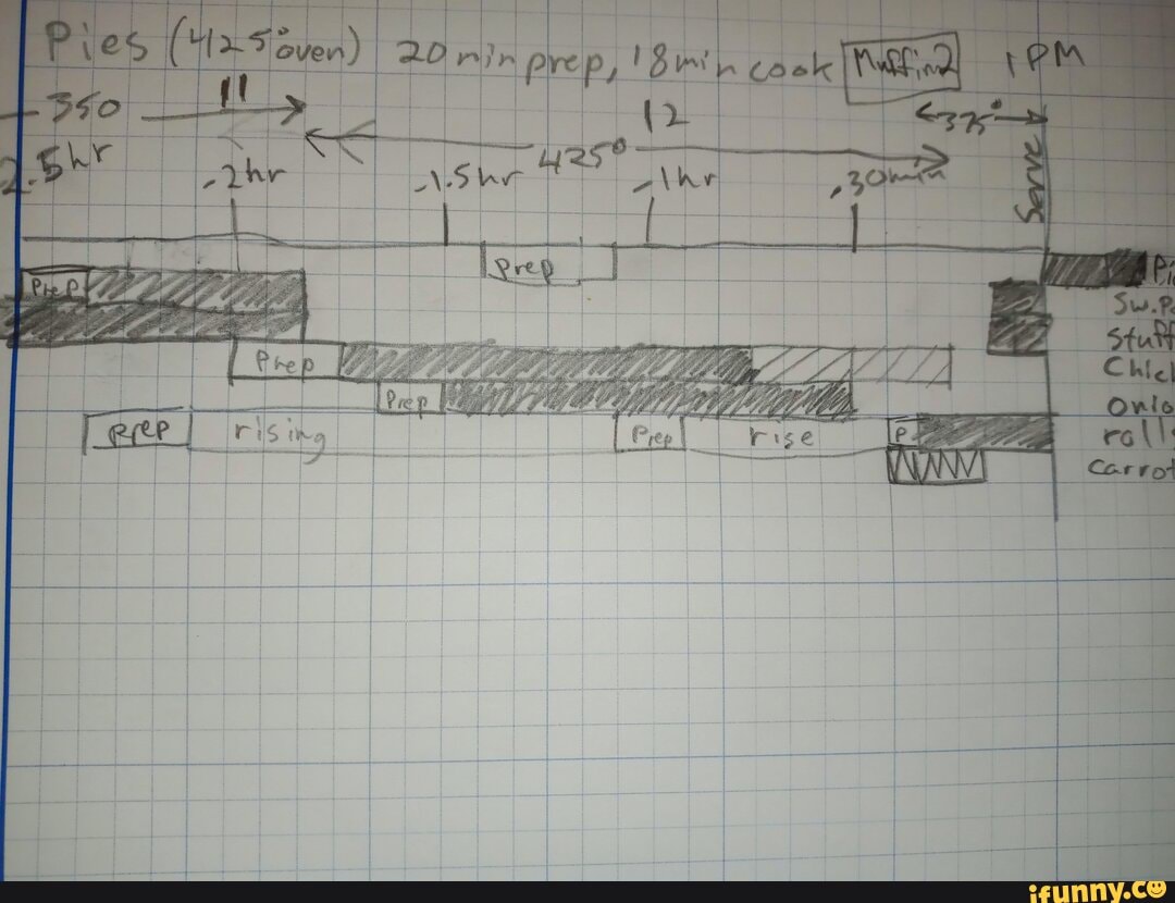 Gantt memes. Best Collection of funny Gantt pictures on iFunny