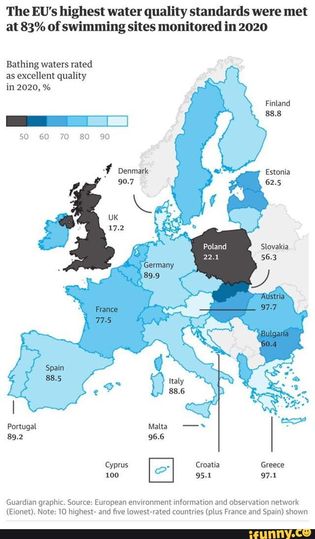 The EU's highest water quality standards were met at 83% of swimming ...