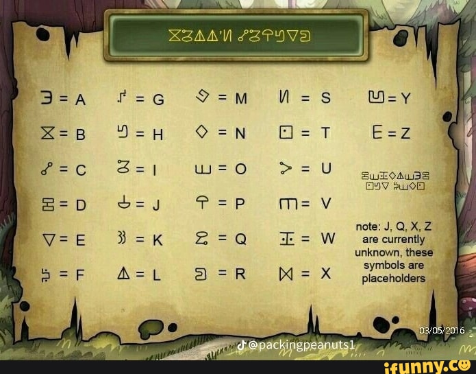 Placeholders memes. Best Collection of funny Placeholders pictures on ...