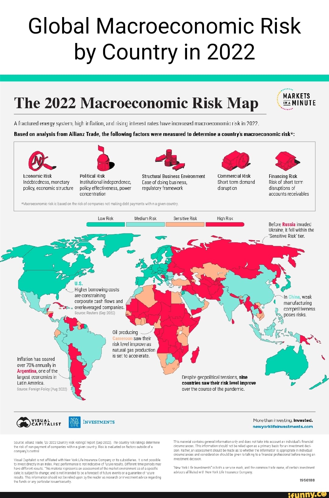 Global Macroeconomic Risk by Country in 2022 MARKETS The 2022 ...