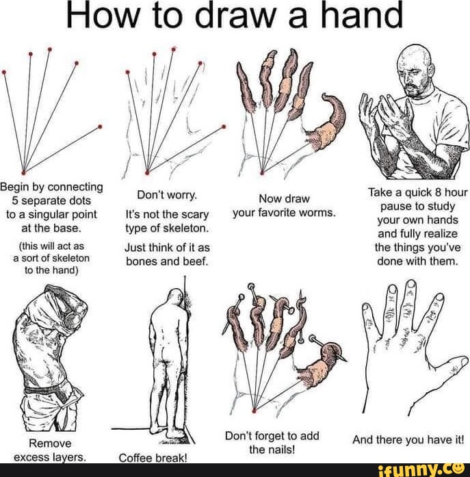 How to draw a hand Begin by connecting 5 separate dots Don't worry. to ...