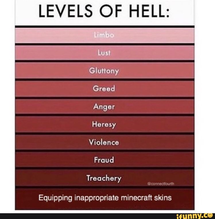 LEVELS OF HELL: Glunony Heresy Equipping inappropriate minecraft skins - )