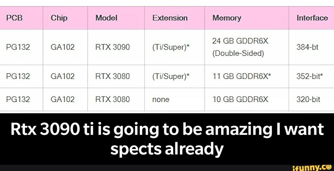 Rtx 3090 ti is going to be amazing I want spects already - Rtx 3090 ti ...