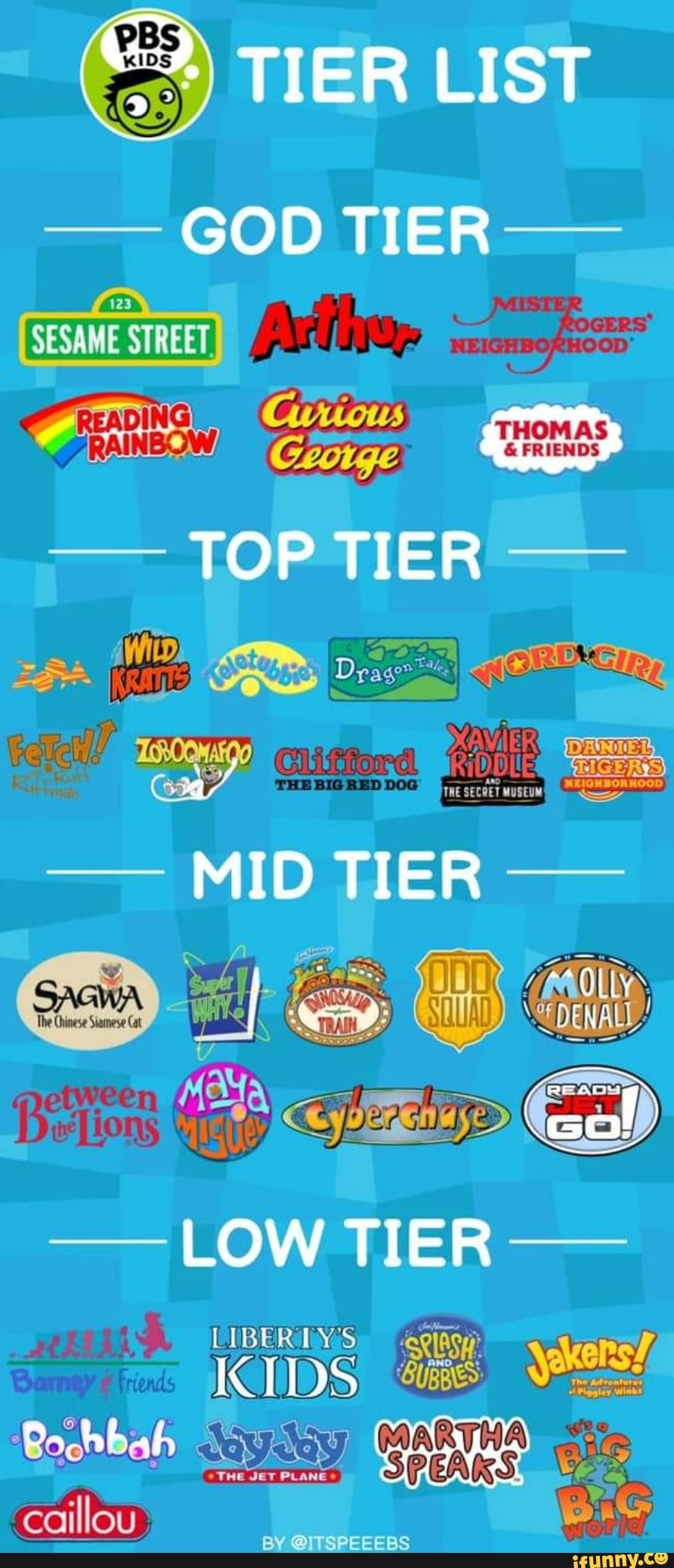 TIER LIST GOD TIER SESAME STREET HORVA S George TOP TIER THE tier-list-god-tier-sesame-street-horva-s-george-top-tier-the
