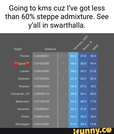 Swarthalla memes. Best Collection of funny Swarthalla pictures on iFunny