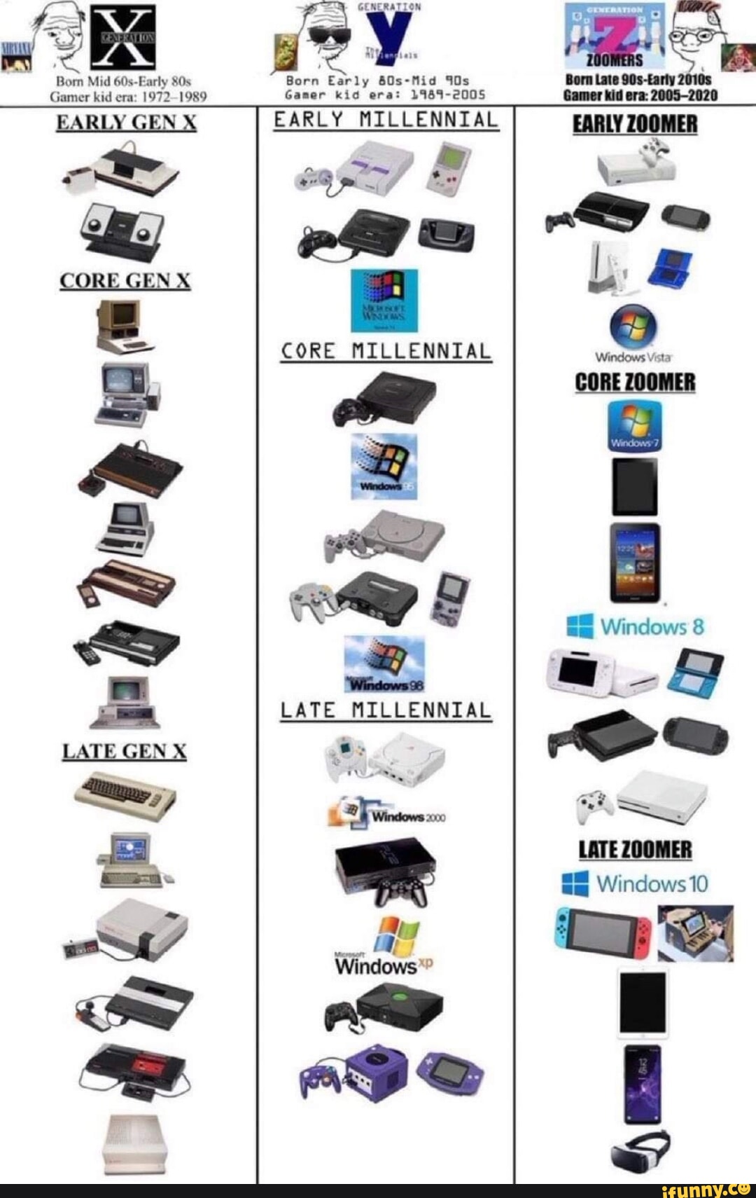 Born Mid rh Born Early &0s-Mid Gamer kid era: 1972-1989 Gamer kid era ...