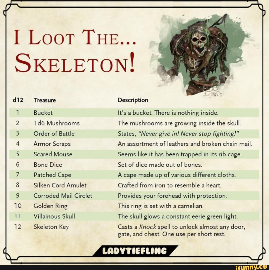 I LOOT THE... SKELETON! 1 2 3 4 5 6 7 8 9 Treasure Bucket 1d6 Mushrooms ...