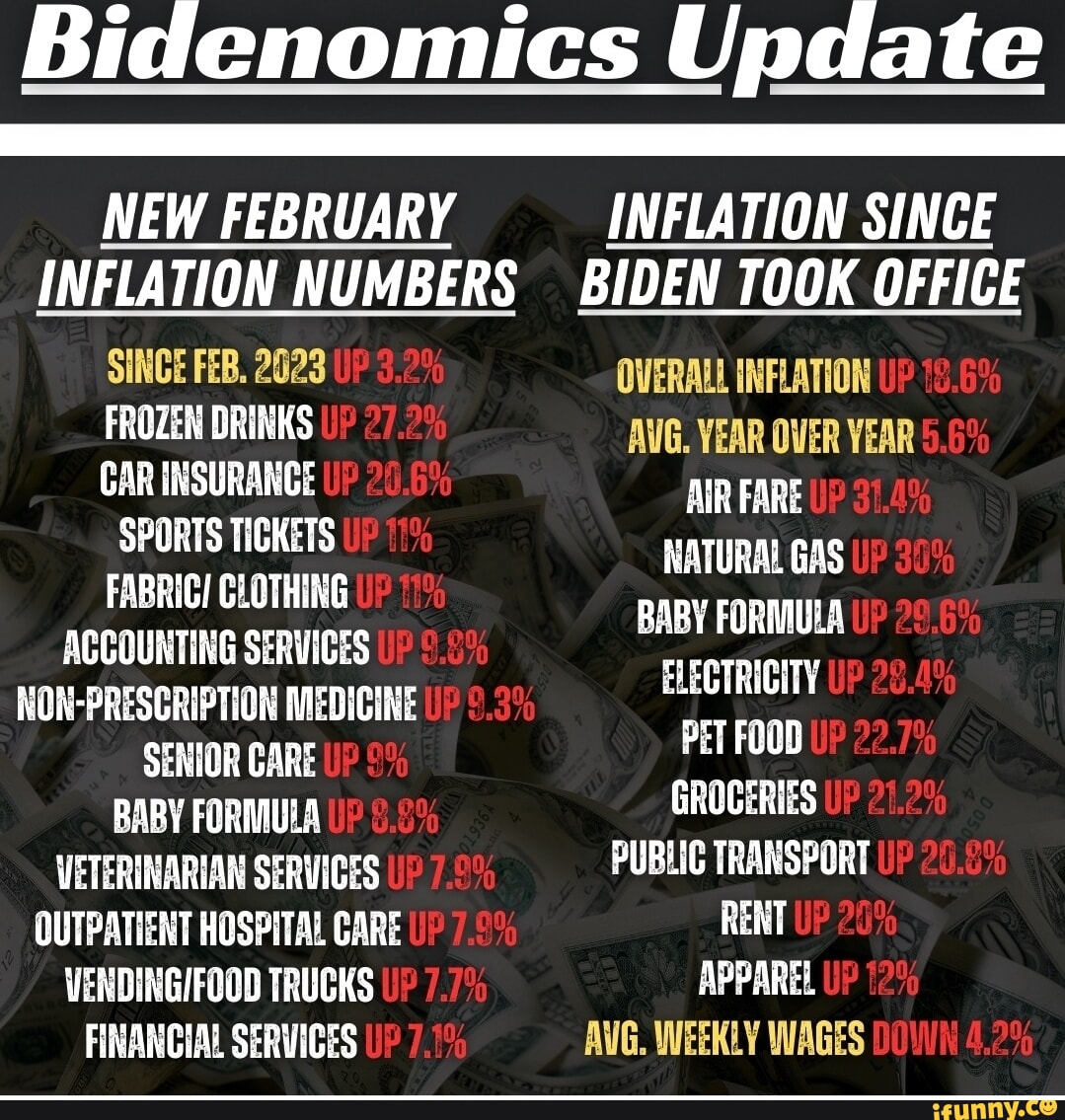 Bidenomics Update NEW FEBRUARY INFLATION SINCE INFLATION NUMBERS BIDEN ...