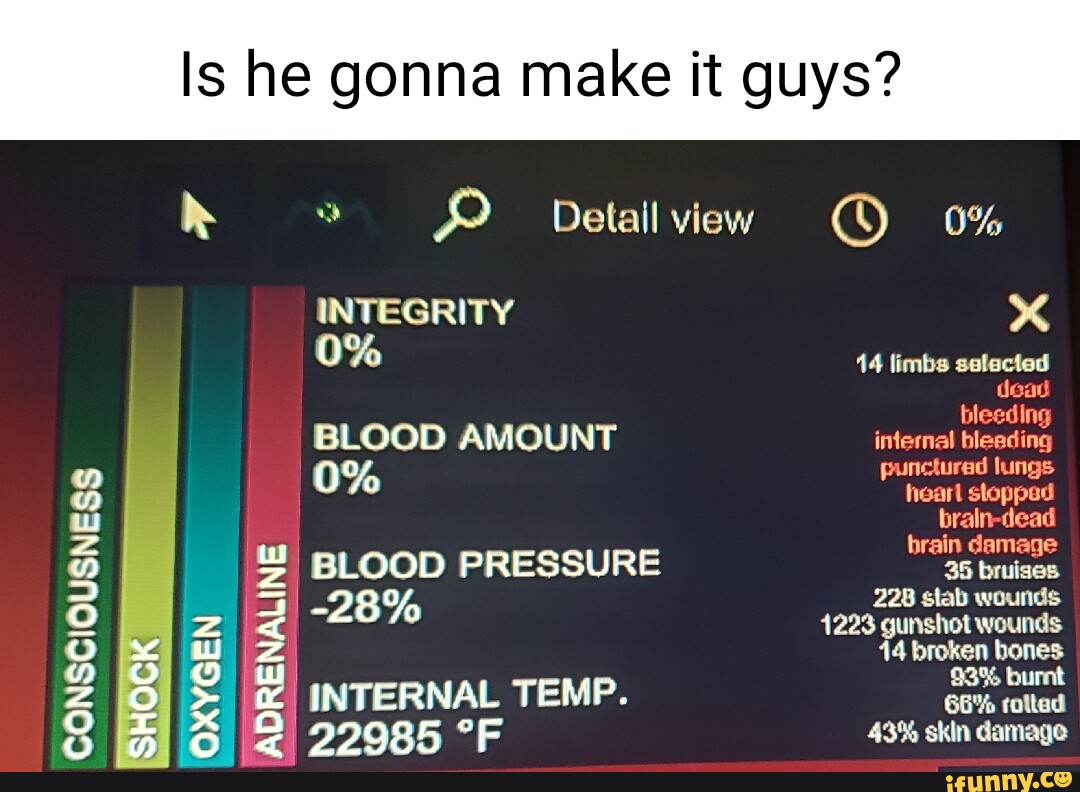 Limbs memes. Best Collection of funny Limbs pictures on iFunny