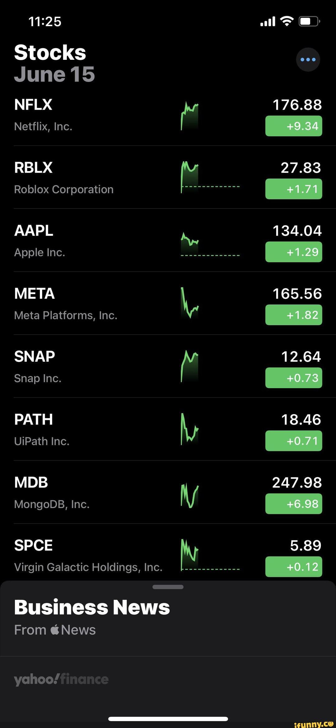 Stocks June 15 NFLX Netflix, Inc. RBLX Roblox Corporation AAPL Apple ...