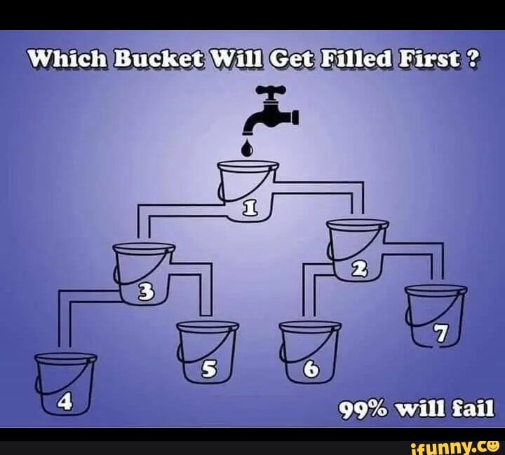 Bucketlist memes. Best Collection of funny Bucketlist pictures on iFunny