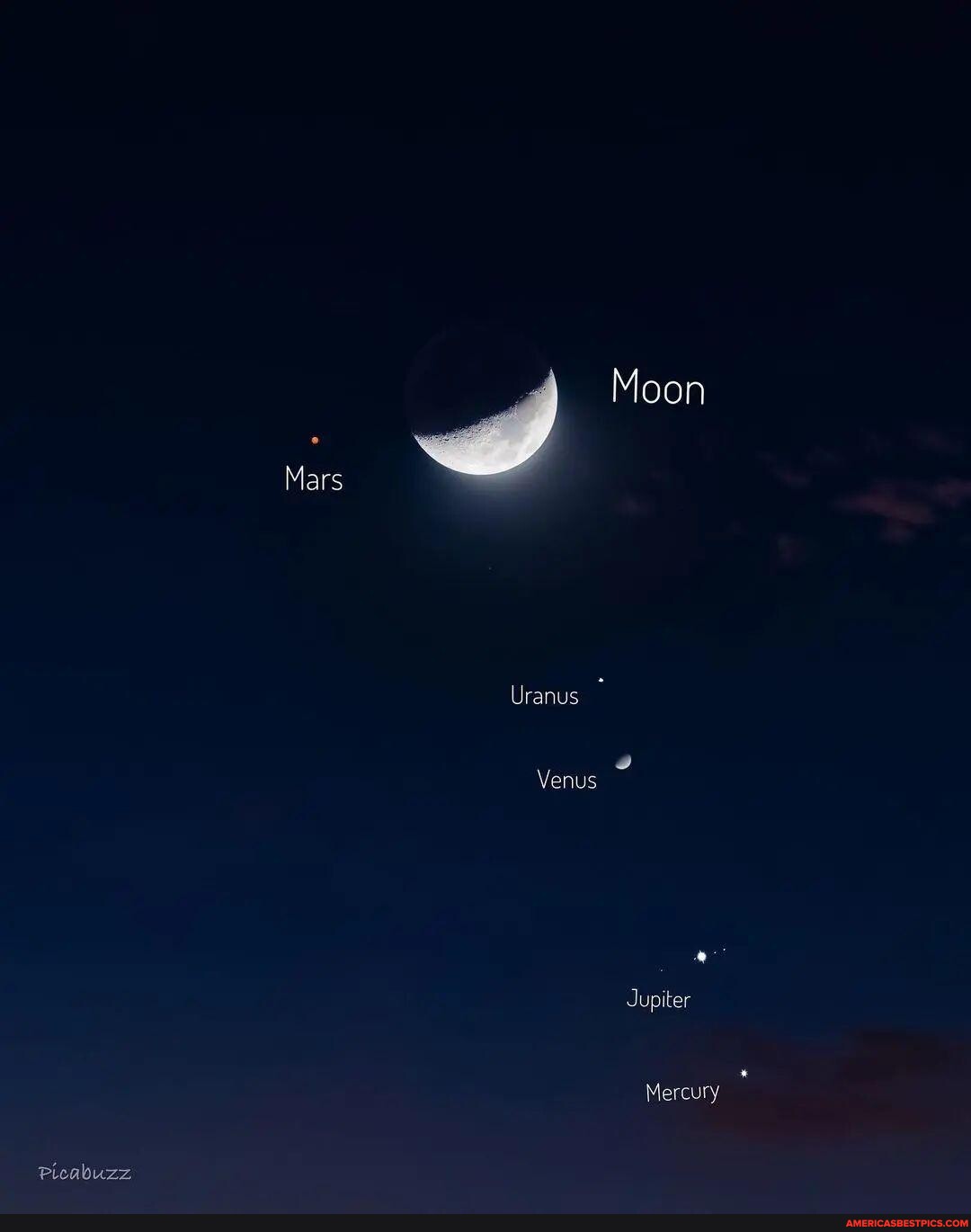 Perfect Planetary Alignment March 2023 ️ You can see with naked eyes😍👀 ...