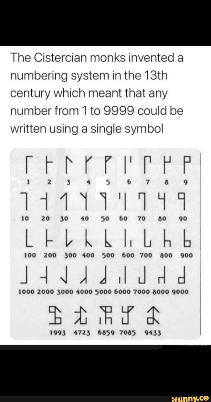 Numbersystem memes. Best Collection of funny Numbersystem pictures on ...