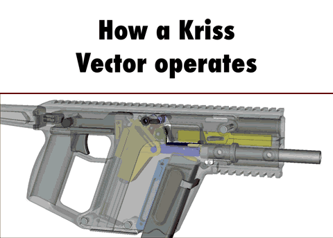 How a Kriss vector operates internally - How a Kriss Vector operates ...