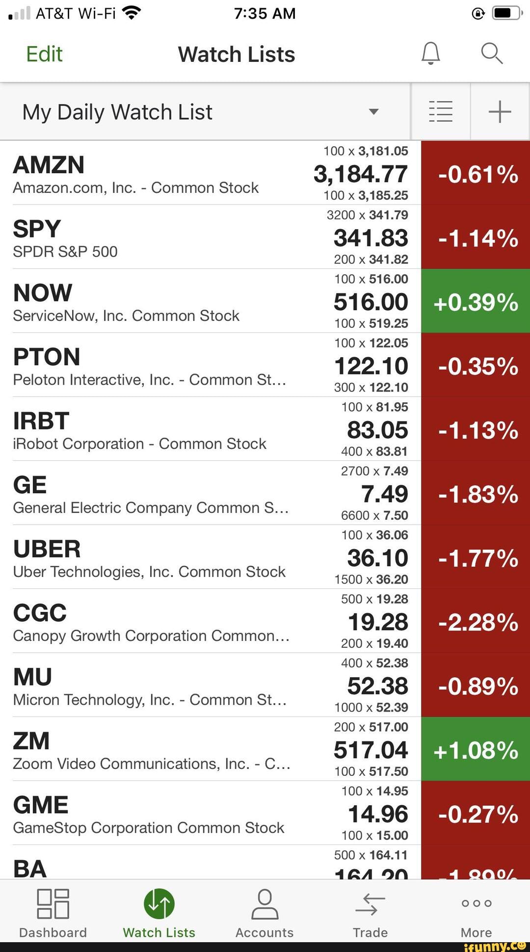 Servicenow memes. Best Collection of funny Servicenow pictures on iFunny