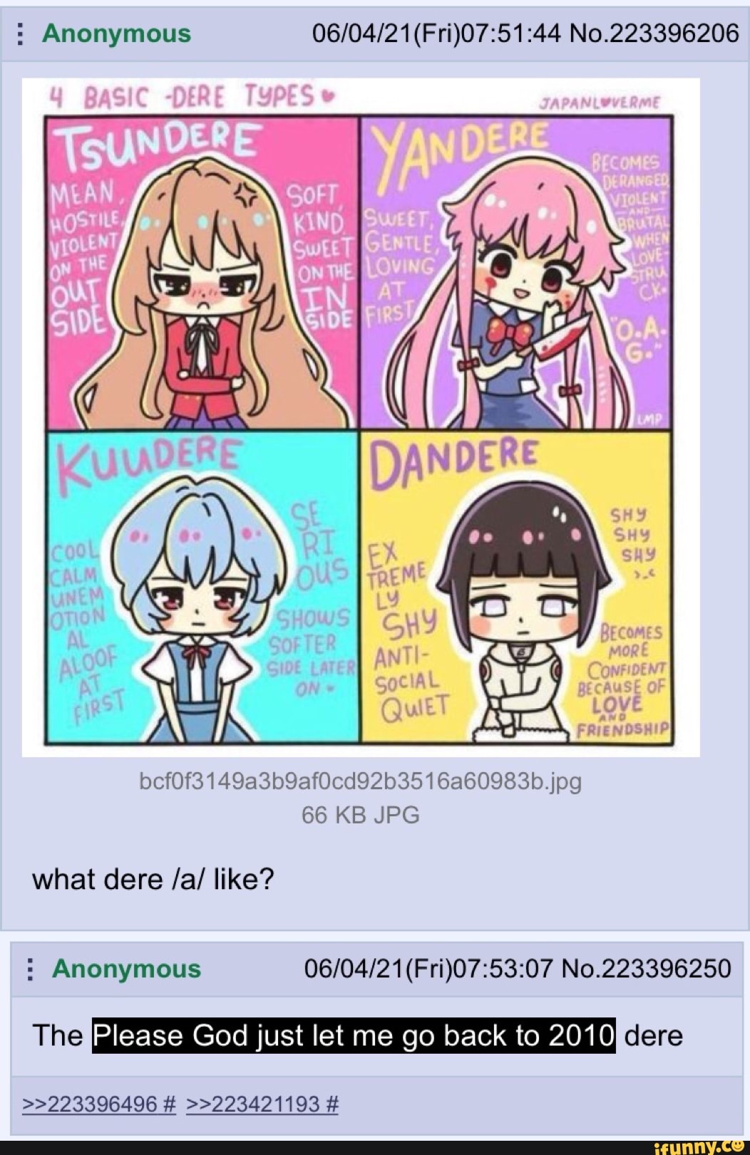 Dere Types