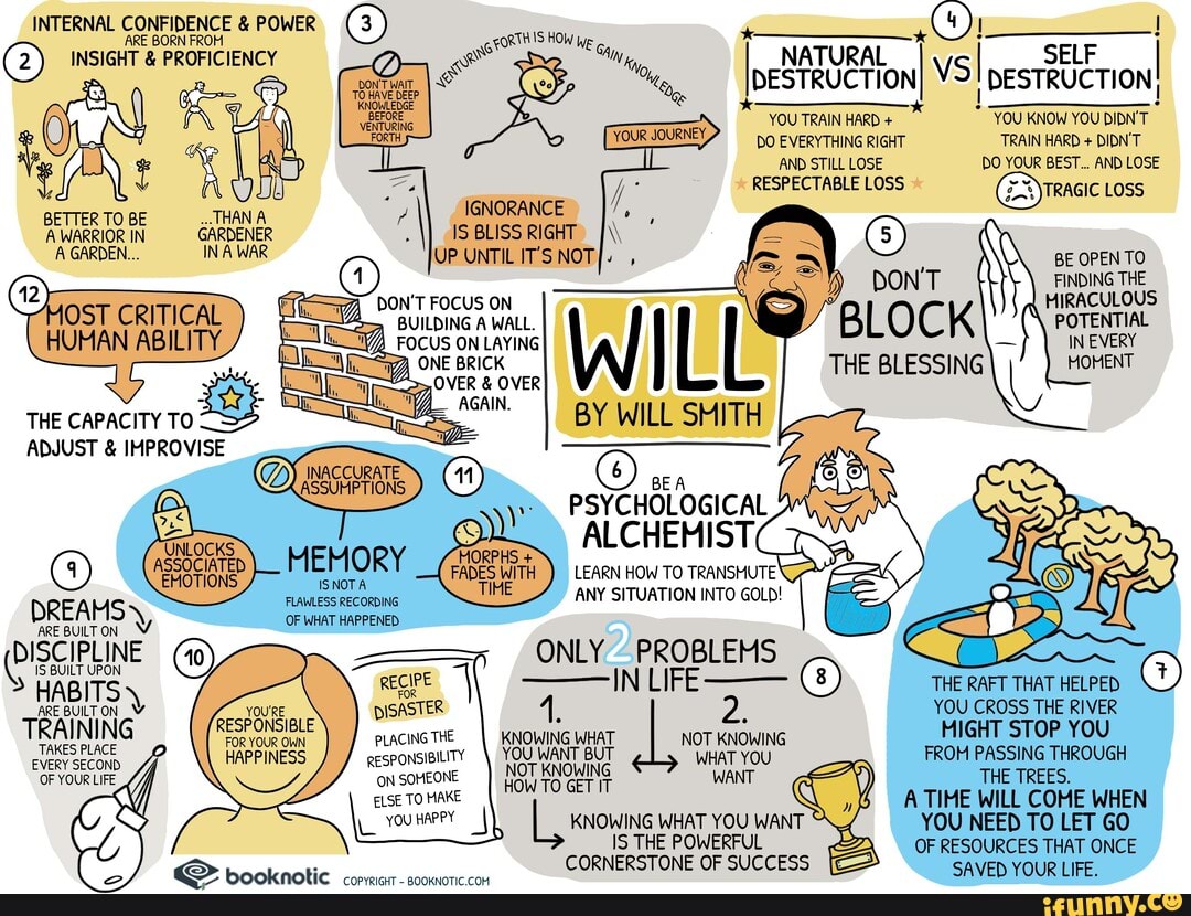 Mindmap memes. Best Collection of funny Mindmap pictures on iFunny