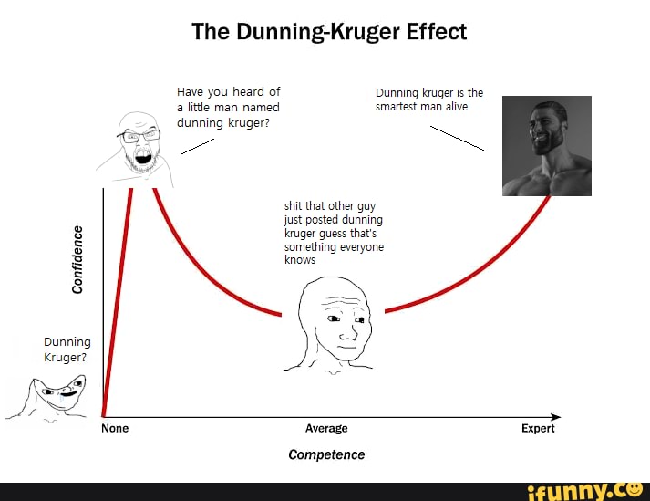 The Dunning Effect Have you heard of Dunning kruger is the alittle man ...