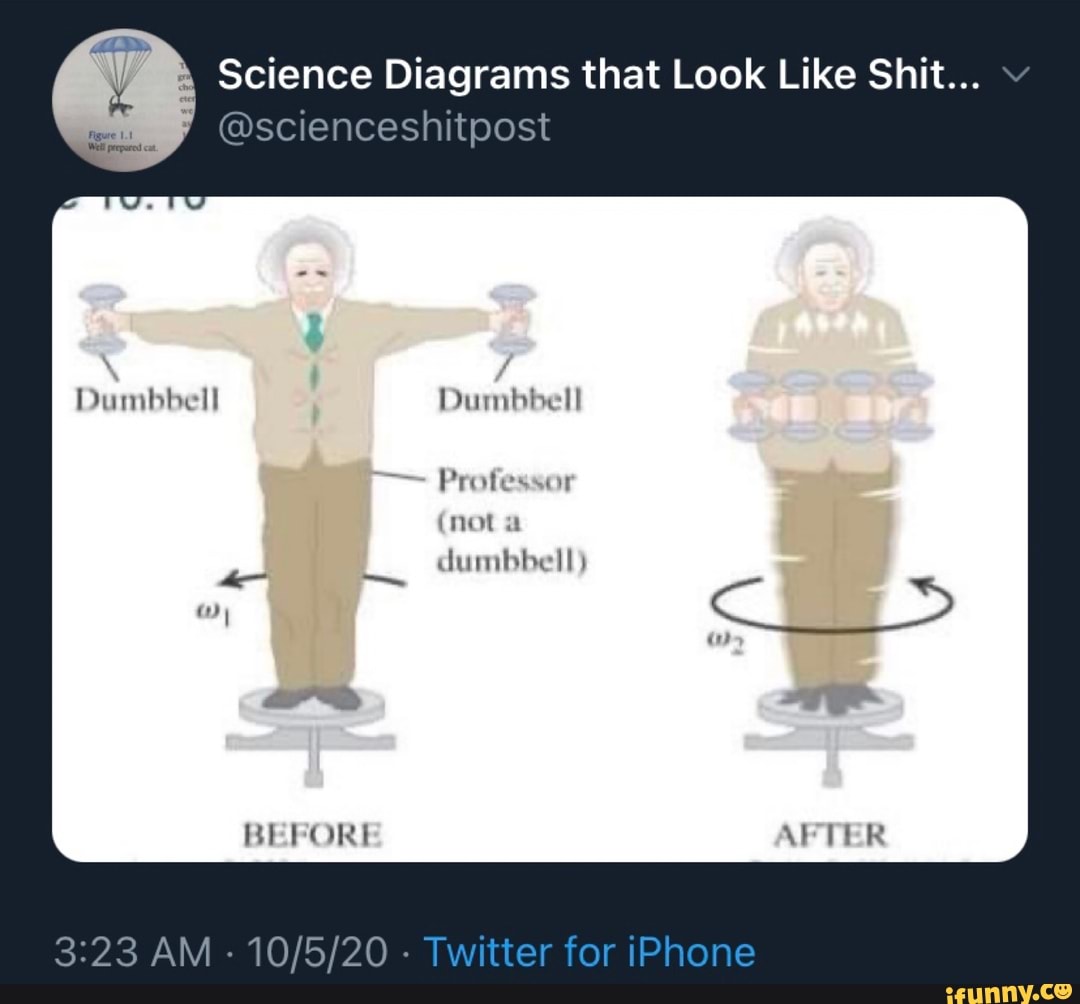 & Science Diagrams that Look Like Shit... @scienceshitpost Dumbbell ...