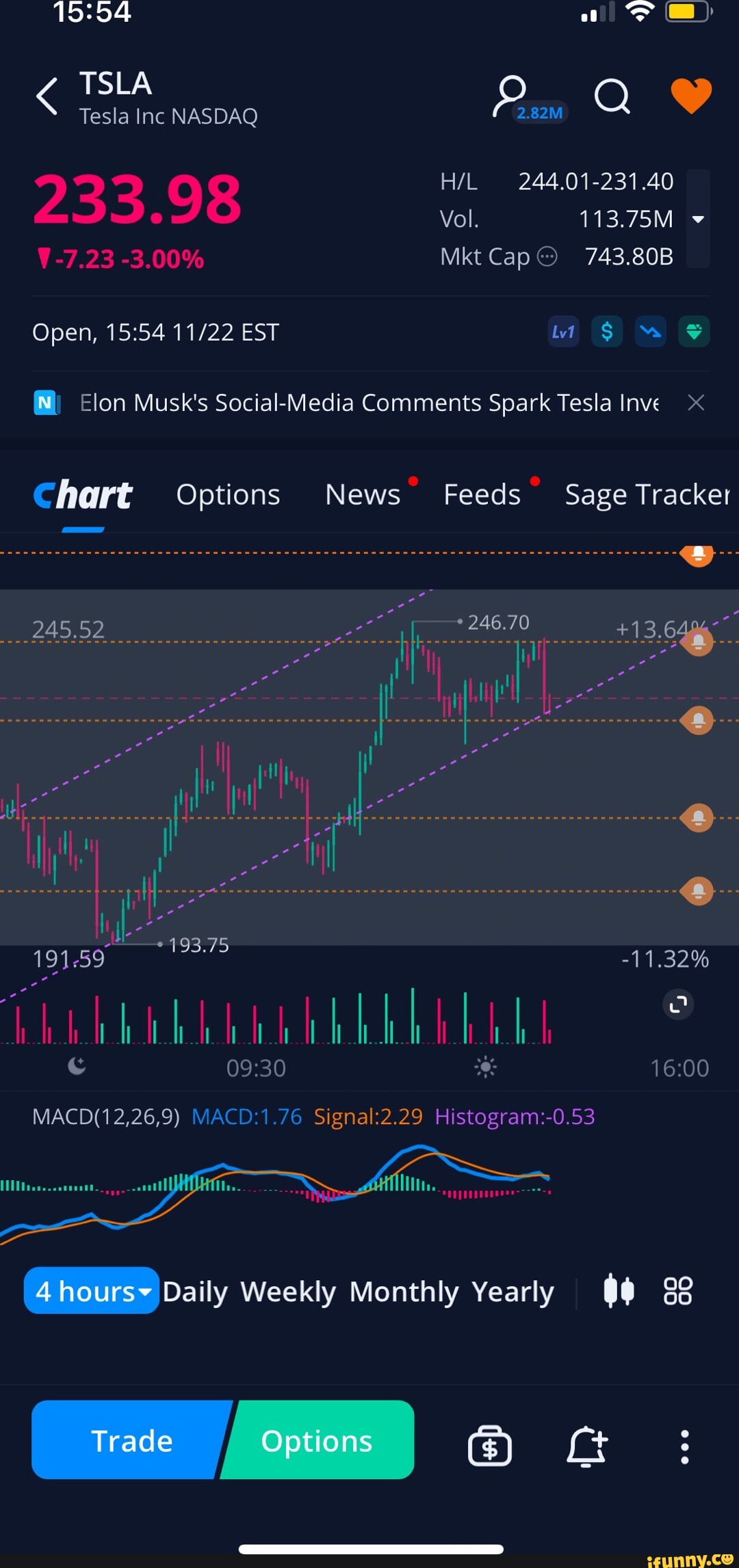 Tsla memes. Best Collection of funny Tsla pictures on iFunny