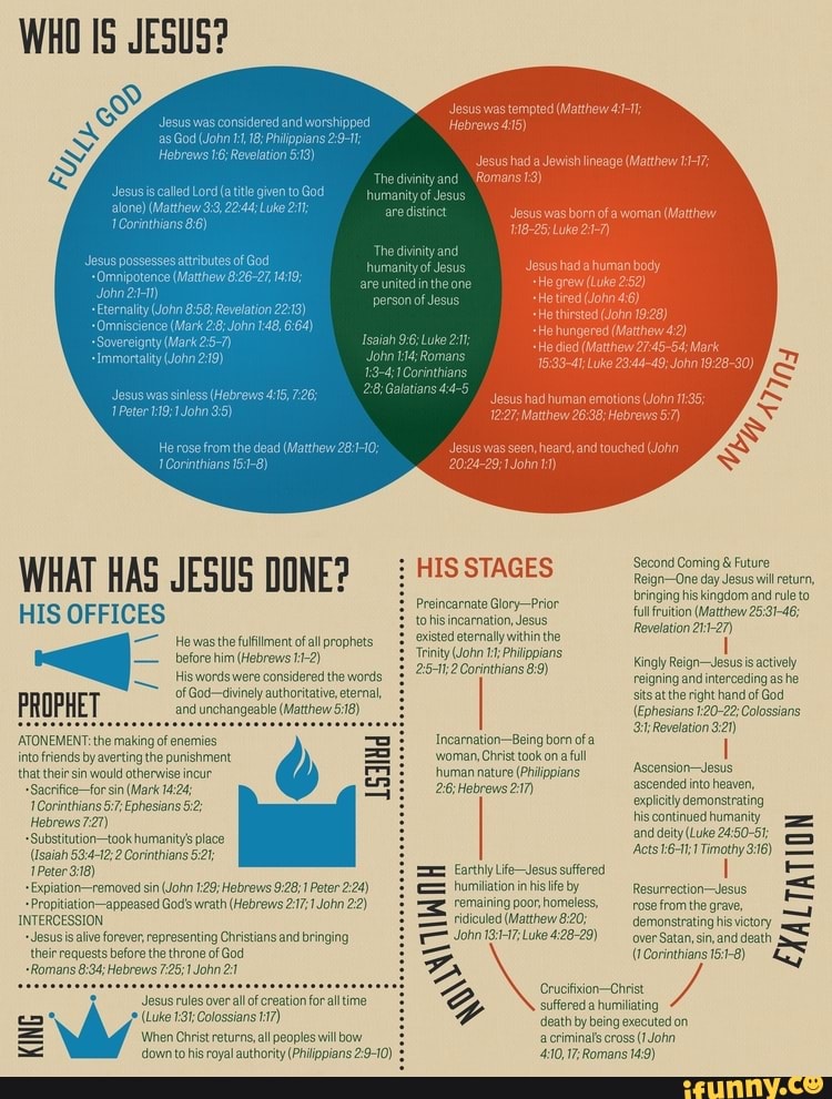 WHO IS JESUS? Jesus was considered and given to God he divinity and re ...