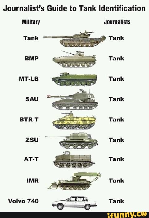 Tank Identification Guide - Journalist's Guide to Tank Identification ...