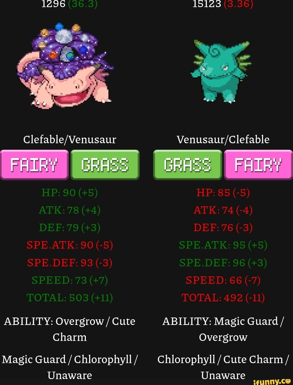 Chlorophyll memes. Best Collection of funny Chlorophyll pictures on iFunny