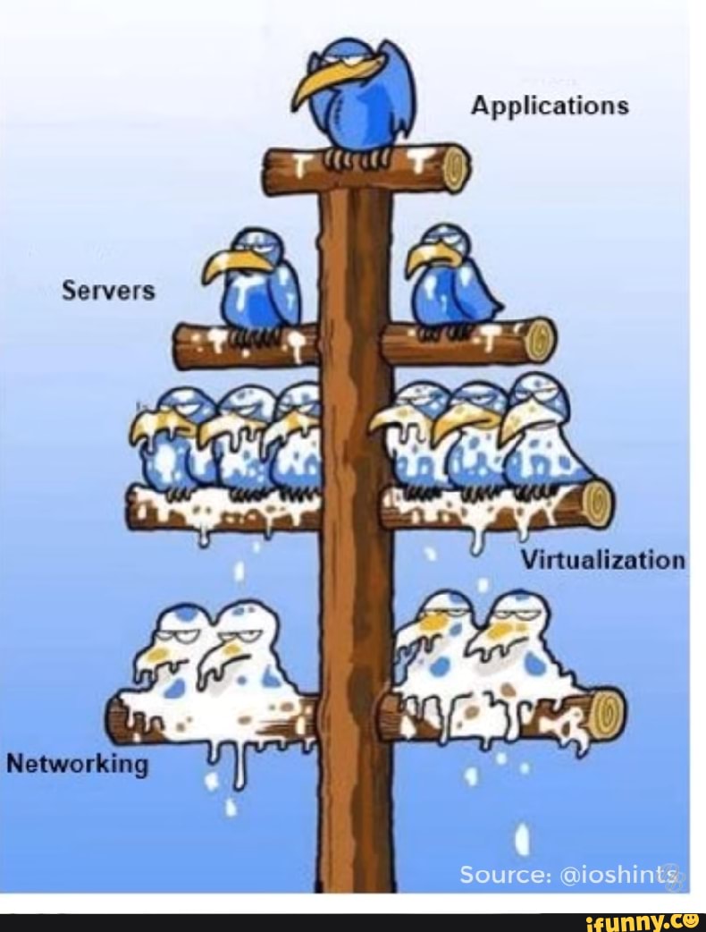 Virtualization memes. Best Collection of funny Virtualization pictures ...
