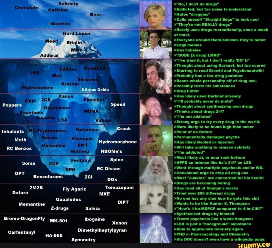 Inhalants Meth Hydromorphone RC Benzos NBOMe's Fentany! Spi Soma Spice ...