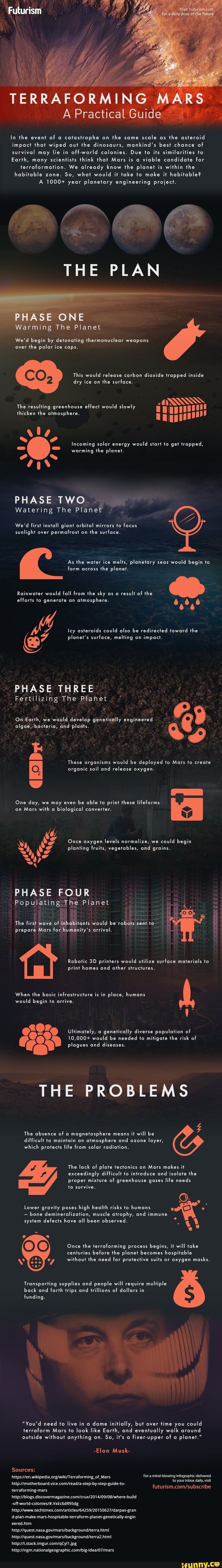 Terraforming memes. Best Collection of funny Terraforming pictures on ...