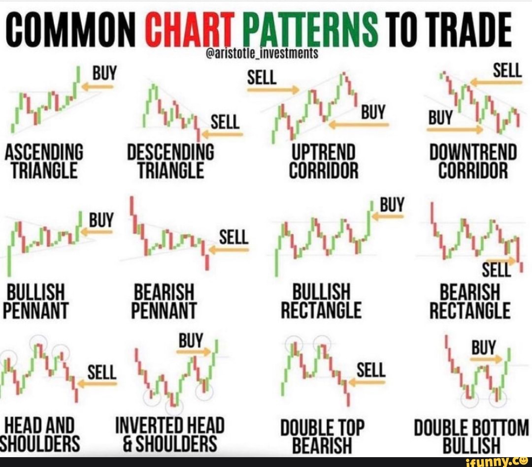 COMMON CHART PATTERNS SELL TO TRADE aristotle investments 1 Li SELL COMMON CHART PATTERNS SELL TO TRADE aristotle investments 1 Li SELL