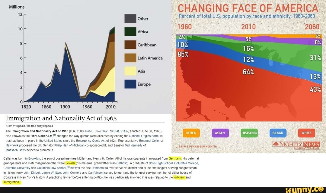 Millions CHANGING FACE OF AMERICA 2 Percent of total US, population by ...