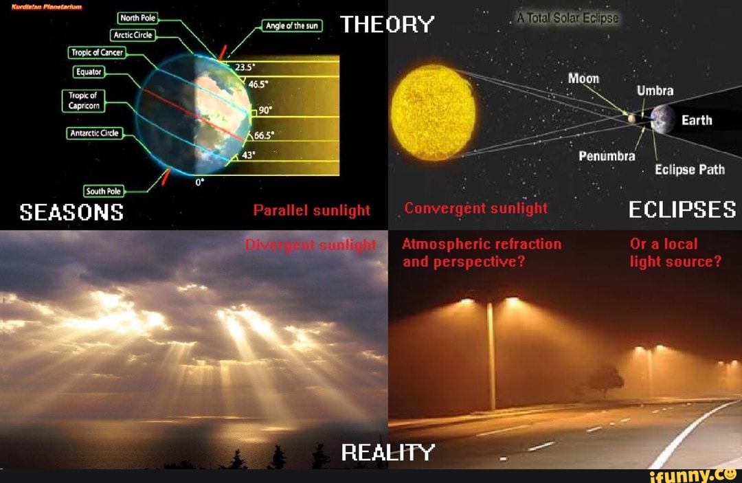 THEORY Penimbra Path SEASON Porollel sunlight Convergent sunlight ...