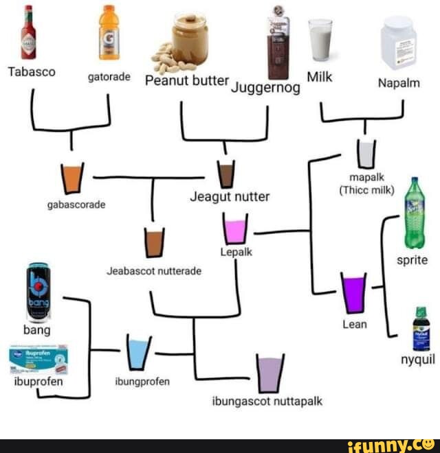 Ls) a J Tabasco gatorade Peanut butter Juggemog Milk Napalm (Thice milk ...