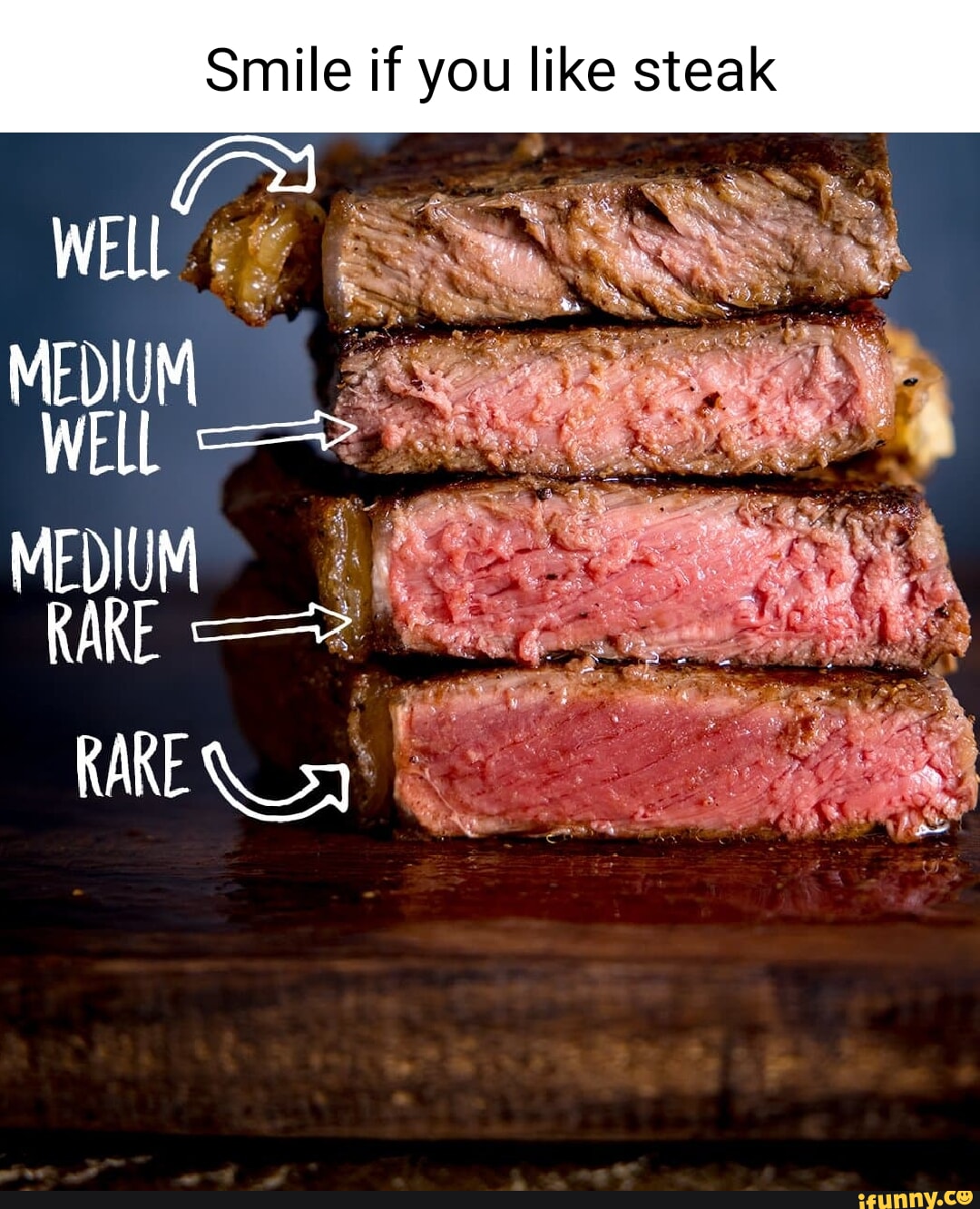 Medium Rare Steak Memes